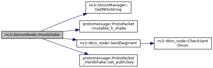 ns-3: ns3::SensorNode Class Reference