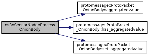 ns-3: ns3::SensorNode Class Reference