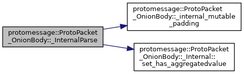 ns-3: protomessage::ProtoPacket_OnionBody Class Reference